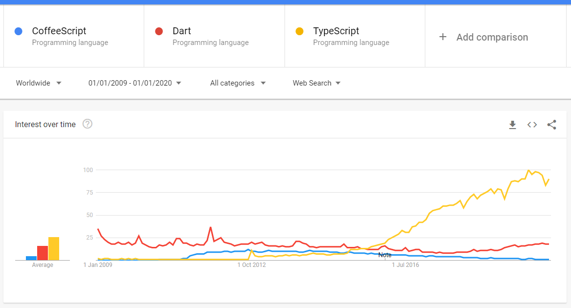 TypeScript, vale a pena? | Looplex Knowledge Base