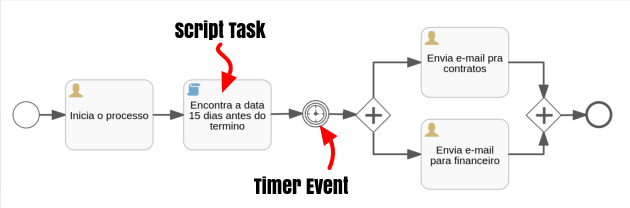 Trabalhando Com Timers No Flowable Looplex Knowledge Base